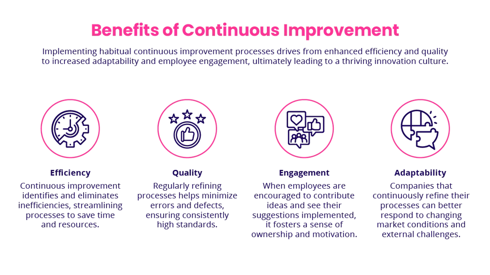 Best Continuous Improvement Process - Definition, Process, and Tools